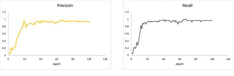Figure 3 From A Convolutional Neural Network Based Method For Masked Face Detection Semantic