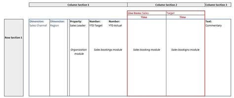 Composite Report Builder Anaplan Community