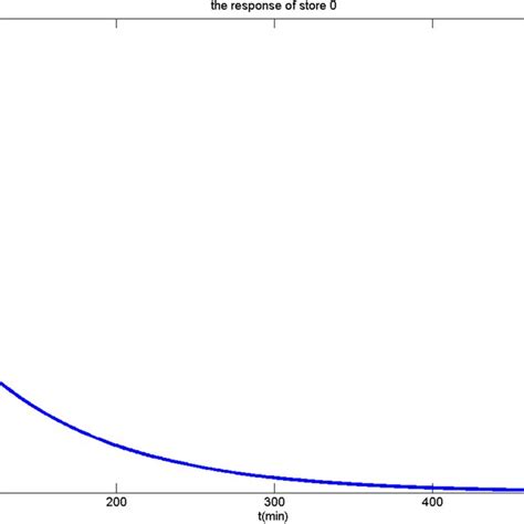 Conventional Structure Of The Dram Memory Cell Download Scientific Diagram