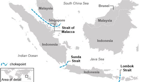 Major Straits Of The World Notes Edurev