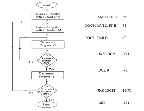 generation of time delay in 8085