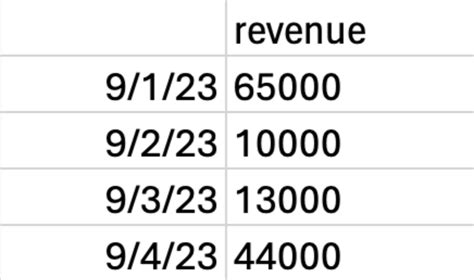 How To Use Python In Excel Built In