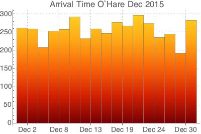 Date Analysis In DateHistogram New In Wolfram Language 11