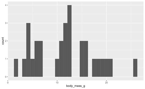 Lab 04b Graphing Using Ggplot ENVS475