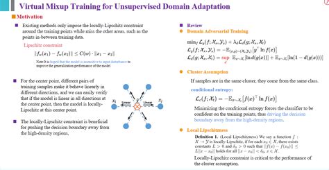 迁移学习（vmt）《virtual mixup training for unsupervised domain adaptation