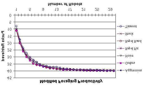 Productivity Of Groups In Modified Foraging Domain During Size Scale Up Download Scientific