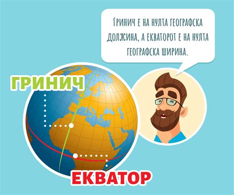 Географска широчина и должина | Shtreber