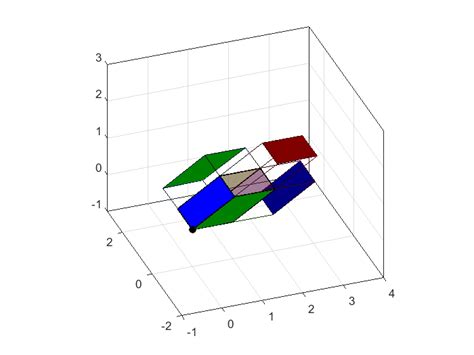 Matlab D Oblique Projection View How To Change Y Axis Stack Overflow
