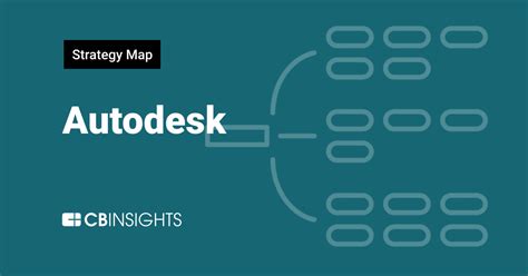 Analyzing Autodesks Growth Strategy How The Design Software Titan Is