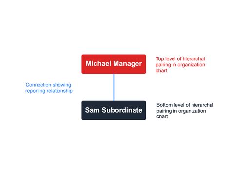 Org Chart Software How To Choose