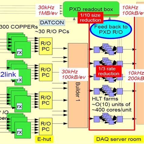 The Structure Of The Daq System Download Scientific Diagram