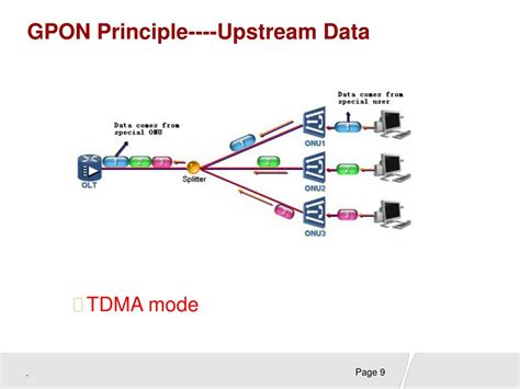 PPT GPON Fundamentals PowerPoint Presentation Free Download ID