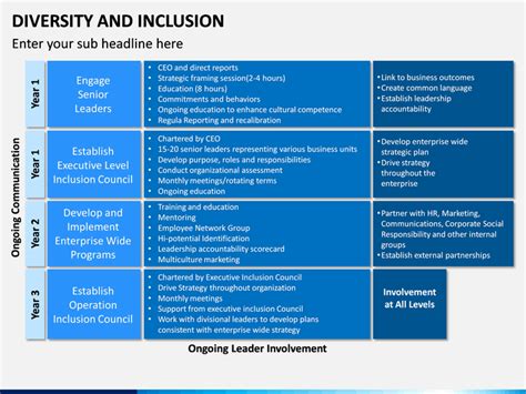 Diversity and Inclusion PowerPoint and Google Slides Template - PPT Slides
