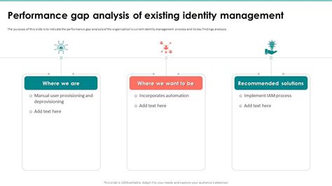 Performance Gap Analysis Of Existing Identity Management Iam Implementation Plan Ppt Sample