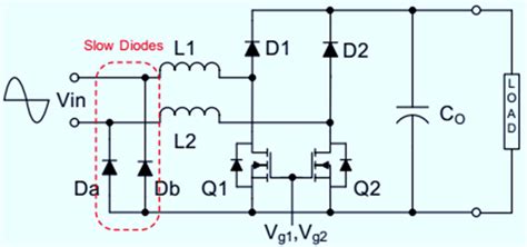 Bridgelessdual Boost Pfc Converter 47 Download Scientific Diagram