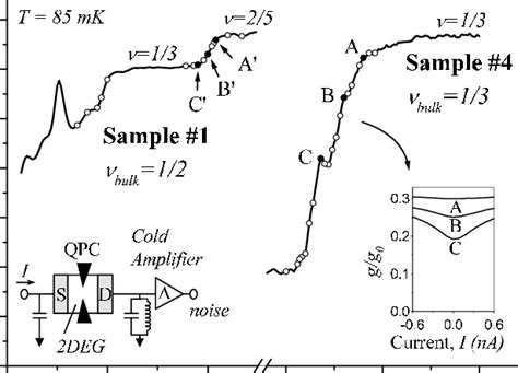 Two Terminal Conductance As A Function Of Qpc Gates Voltage For Samples