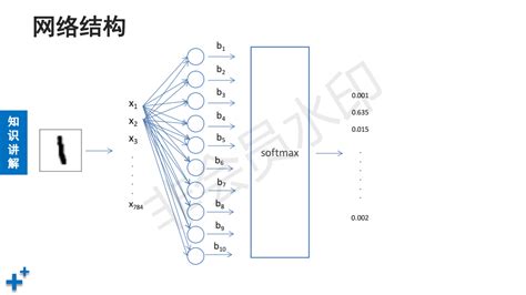 Python Level5 Day12全连接层实现手写体识别项目面向对象实现基于卷积神经网络的服饰识别项目python基于全连接神经网络实现手写体分类任务 Csdn博客