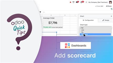 Learn How To Use Odoos Business Intelligence Dashboards Codex