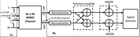 figure 3 from impact of antenna correlation in electrically dual
