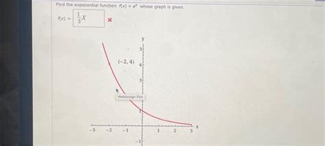 Find The Exponential Function F X X Whose Graph Is Chegg