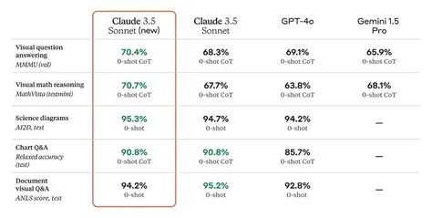 Best LLM For Coding And Developers In DEV Community
