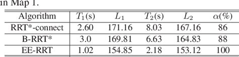 Table 1 From Fast Path Planning Based On Bi Directional Rrt For Mobile