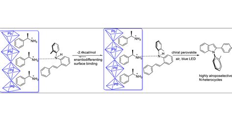 Chiral Perovskite Nanocrystals For Asymmetric Reactions A Highly Enantioselective Strategy For
