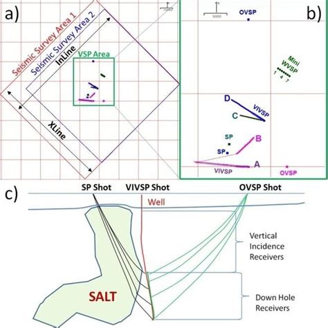 A Surface Seismic Survey Area In Which Various Seismic Velocity Models Download Scientific