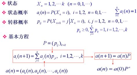 数学建模之马尔可夫链模型详解（附详细matlab程序） 马尔科夫链 csdn博客