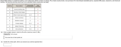 Solved A Draw A Project Network Submit A File With A