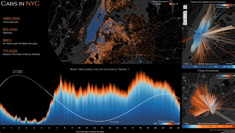 了解power Bi的局限 知乎