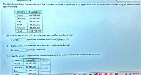 The Table Below Shows The Populations Of Five European Countries A Committee Of 20 People From