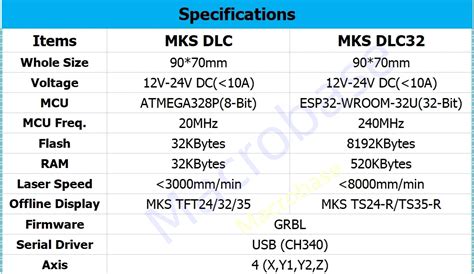 Grbl 32 Bit Cnc Shield Controller Esp32 Wifi Mks Dlc32 Offline Control