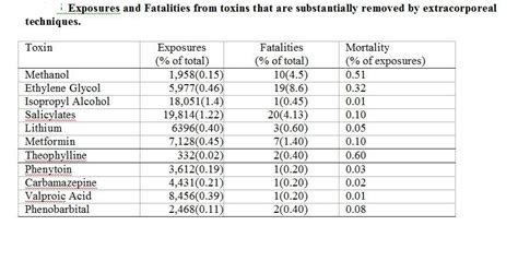 Lithium Toxicity Antidote Bingre