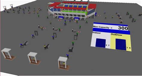 Manufacturing Modeling Simulation Model Images With Simcad Pro