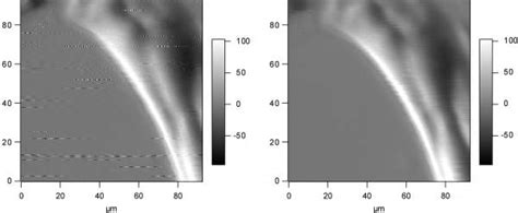 High Precision Hexapods