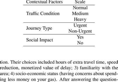 Contextual Factors Description Download Scientific Diagram