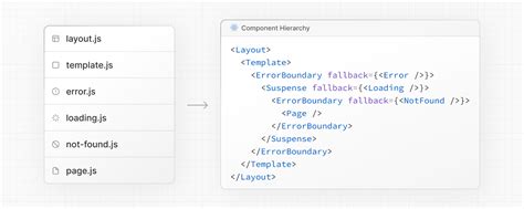 Getting Started Project Structure Nextjs