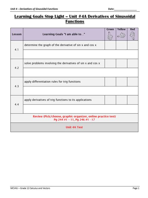 Unit 4a Pack Pdf Derivative Trigonometric Functions