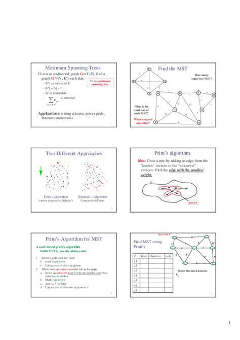 pdf minimum spanning trees