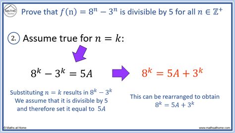 How To Do Proof By Mathematical Induction For Divisibility