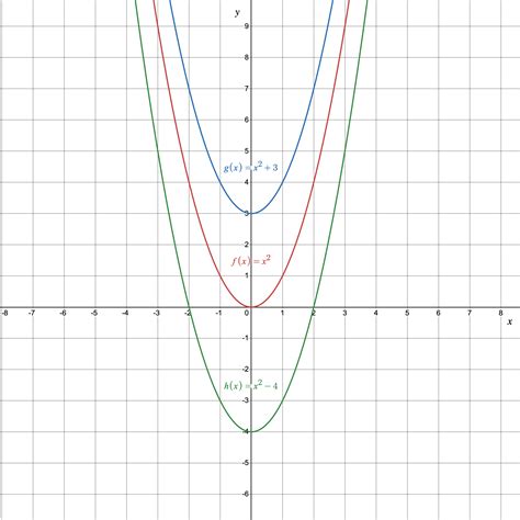 Desmos Graph 4 Intermediate Algebra