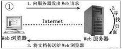 linux建立web服务器 linux搭建web服务器 csdn博客