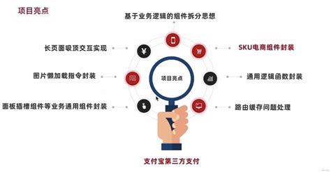 Vue3小兔仙电商项目实战vue3小兔鲜电商项目 Csdn博客