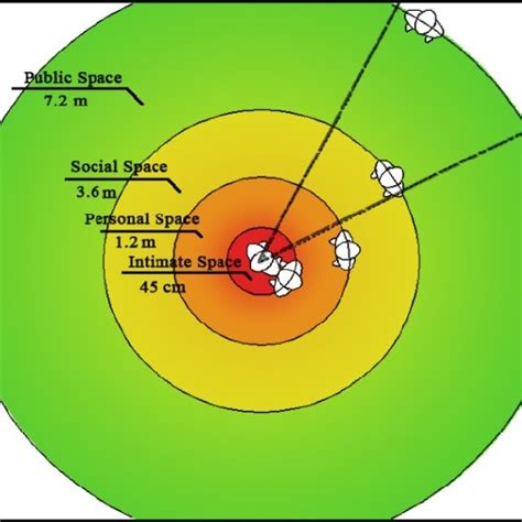 Pdf Human Social Behavior In Public Urban Spaces Towards Higher Quality Cities