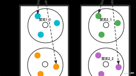 程序员 Faisspq索引简介 运维社 Segmentfault 思否