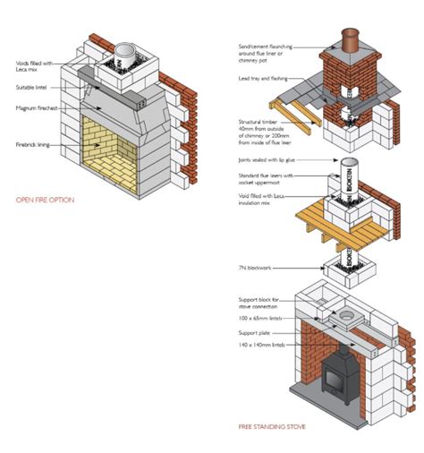 Isokern Pumice Flue Liners Superior Insulation And Safety For Chimneys