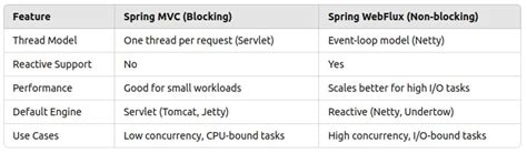 Junit Best Practices For Maintainable Scalable Tests By Bolot Kasybekov Medium