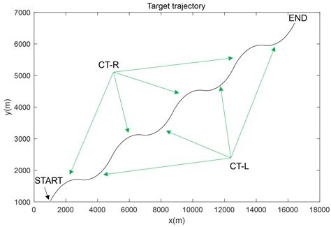 Remote Sensing Free Full Text An Adaptive Imm Algorithm For A Pd Radar With Improved