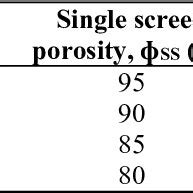 Geometrical Properties Of The Metallic Staggered Stacked Wire Mesh Download Scientific Diagram